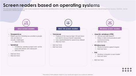 Screen Readers Based On Operating Systems Ppt Powerpoint Presentation File Picture PPT Example