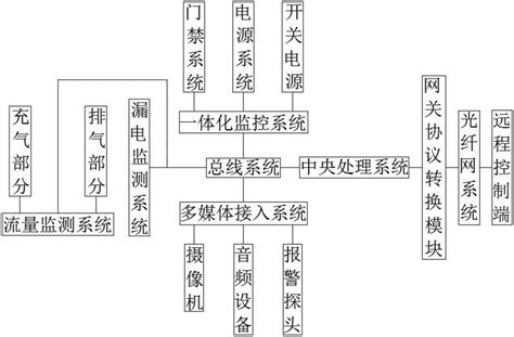 Intelligent Remote Gis Monitoring System Eureka Patsnap