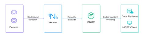 Mqtt Sparkplug In Action A Step By Step Tutorial Emq
