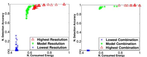 13 Comparing Different Adaptations Mpeg 4 Experimental Setup Iii