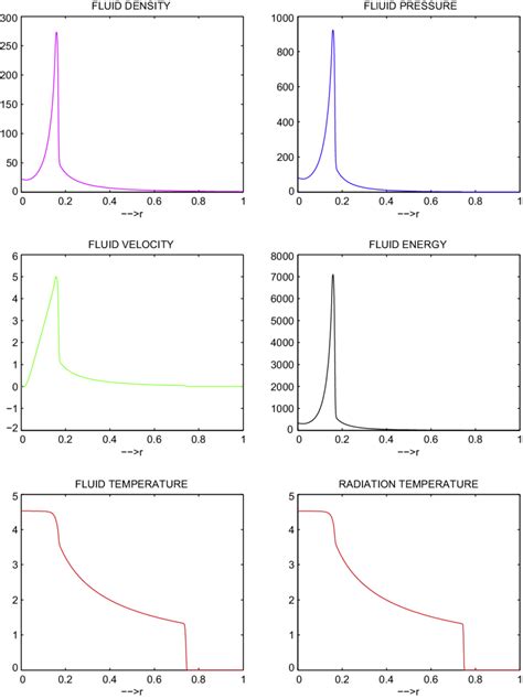 Point Explosion Test With T 002 And M 400 Cell Points Download