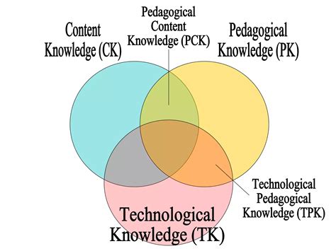 Tpack Presentation Ppt