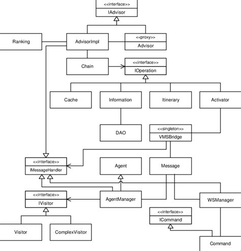 System Class Diagram Download Scientific Diagram