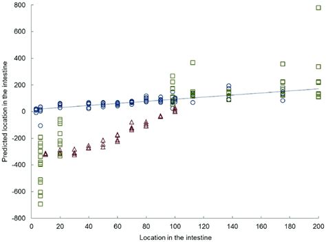 Partial Least Square Analysis Results Of Partial Least Squares PLS Download Scientific