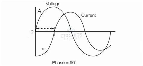 How To Read An Oscilloscope Screen Things You Should Know Circuits Gallery