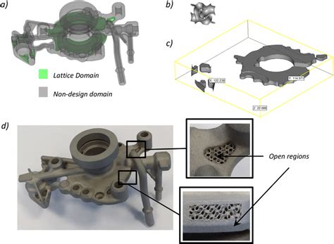 A Structural Part Embedded With A Double Gyroid Lattice A Part Download Scientific Diagram