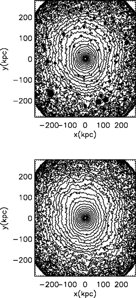 Figure 1 From Measuring Dark Matter Substructure With Galaxygalaxy Flexion Statistics