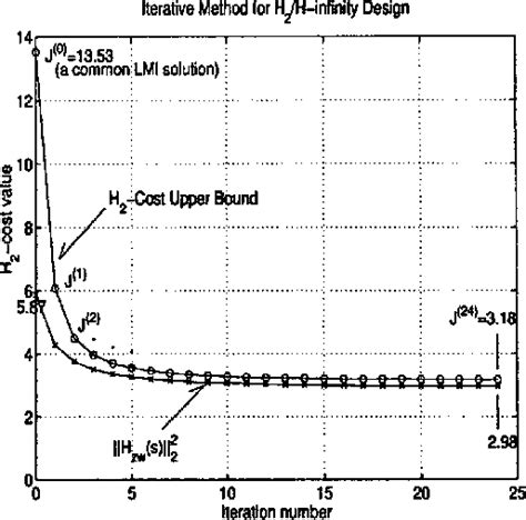 Figure 3 From An Iterative Method For Mixed Spl Hscrsub 2spl Hscr