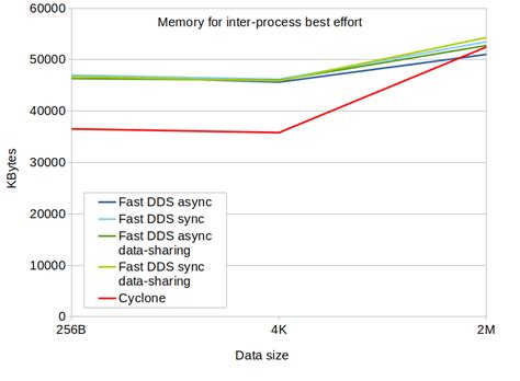 Fast Dds Tsc Rmw Report 2021 Tsc Rmw Reports
