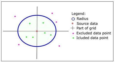 Searching Radius For Assessing The Inverse Distance Weighting Value