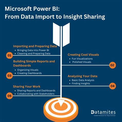 Mastering Microsoft Power BI A Guide For Beginners DataMites Offical Blog