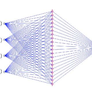 The Neural Network For Model Download Scientific Diagram