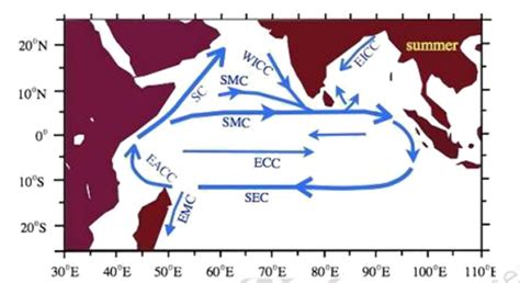 Ocean Atmosphere Interaction Climatology