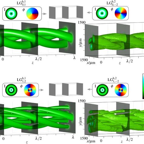 Simulation And Experiment Of Index Dependence For Counter Propagating Download Scientific