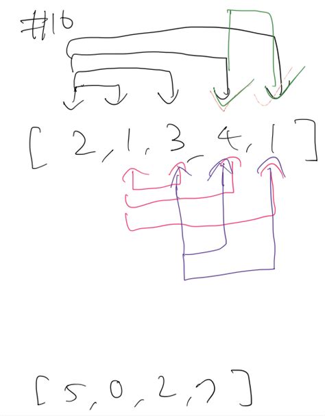 [programmers] 두 개 뽑아서 더하기 알고리즘 문제 연습 javascript