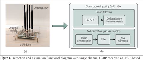 Table 1 From Low Complexity Portable Passive Drone Surveillance Via Sdr