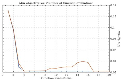 Symmetry Free Full Text Flight Conflict Detection Algorithm Based