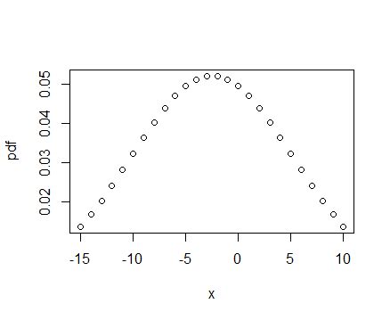 Plot Probability Distribution Function In R GeeksforGeeks