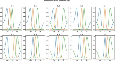 Figure 1 From Angle Of Arrival Based Beam Selection For Hybrid Beamforming With Machine And Deep
