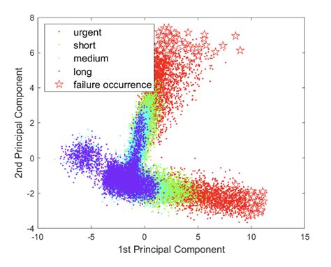 Solved Question 5 This Question Relates To The Training