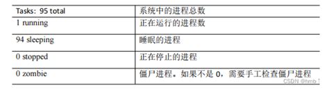 Linux入门教程（非常详细）从零基础入门到精通，看完这一篇就够了linux操作系统入门 Csdn博客