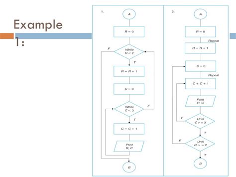 Ppt Problem Solving With Loops Powerpoint Presentation Free Download