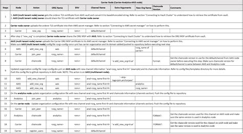 2 Infrastructure As Code Using Jenkins — Openidl Documentation Documentation