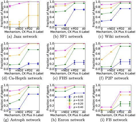 ckf model results cumulative fraction of agents in state 1 at time