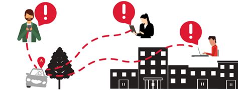 Fleet Management Health And Safety Panic Button