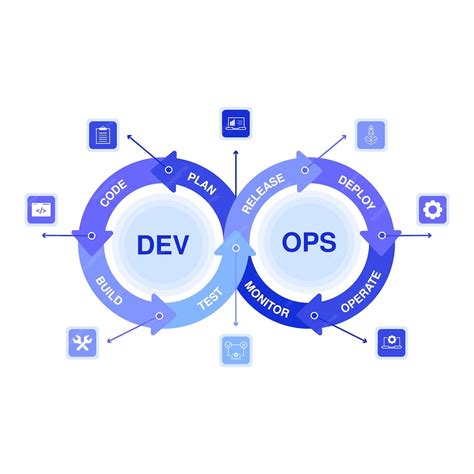 Premium Vector Devops Process Infographics Software Development