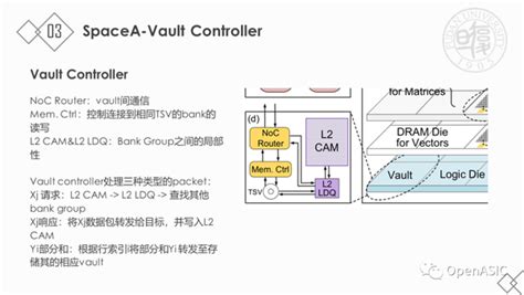 SpaceA基于存内处理的稀疏矩阵向量乘加速器 知乎