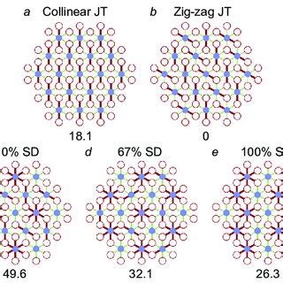 The Possible Types Of Ordering Of Short And Long Ni O Bonds In The Download Scientific Diagram