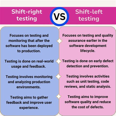 Softwaredevelopment Testing Manualtester Manualtester Agiletesting Qualityassurance