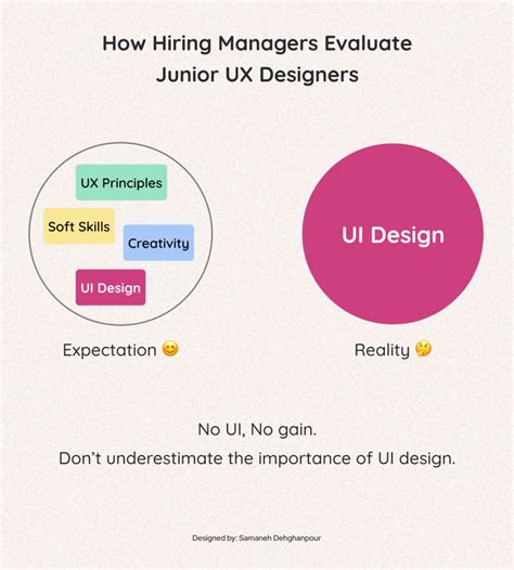 Ux Uxui Uxdesign Userexperience Userexperiencedesign Uidesign