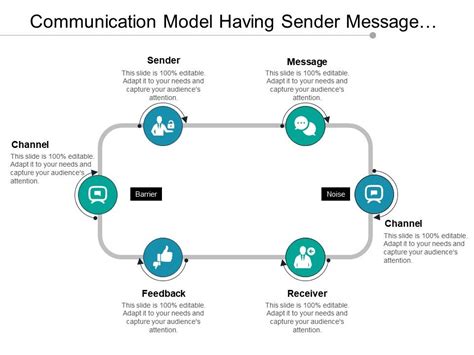 What Is The Sender Receiver Feedback Model Of Communication At Johanna Reed Blog