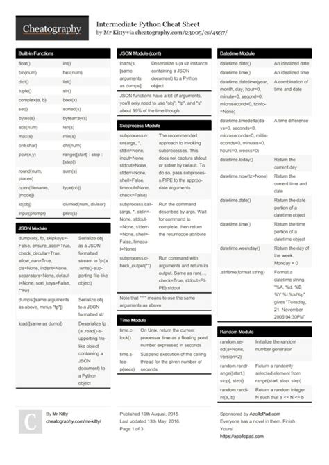 Python Programming Cheat Sheet