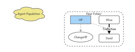 Set Variable For Agent Insight Maker