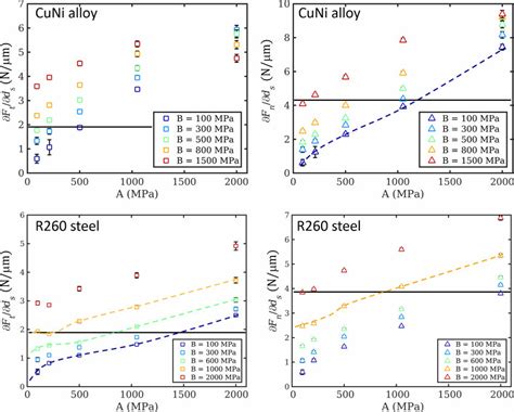 Force Slopes Vs Experimental Results Intersections Between Solid Download Scientific Diagram