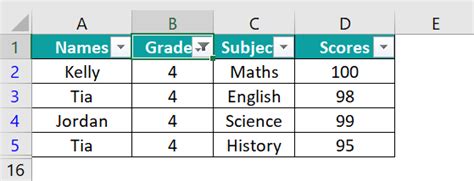 Auto Filter In Excel What Is It Example How To Use Automatic Filter