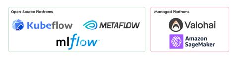 Tracking Large Language Models Llm With Mlflow A Complete Guide