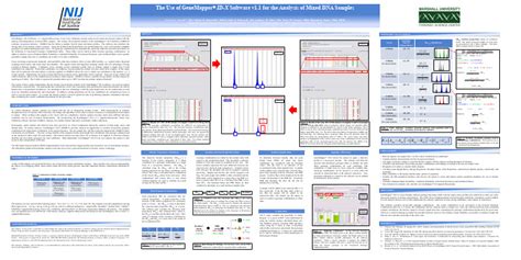 The Use Of Genemapper Idx Software V11 For The Analysis Of Mixed Dna