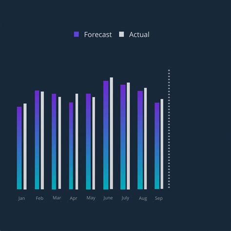 Demandforecasting Supplychain Ai Supplychaindemandforecasting Thecodework Logistics
