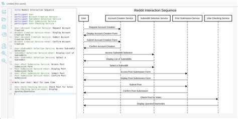 Plantuml Sequence Diagram Diagramming Software Architecture Using C4