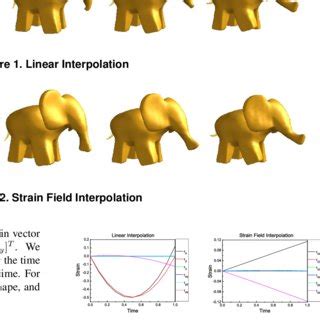 Linear Interpolation Download Scientific Diagram