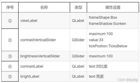Qt514 与 Opencv45 教程三：图片增强（2）qt Opencv 图像增强 Split Csdn博客