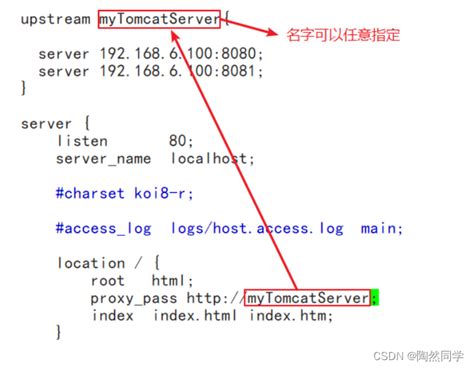 Nginx第五章 Nginx配置实例 负载均衡 腾讯云开发者社区 腾讯云