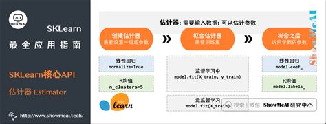 机器学习实战 Sklearn最全应用指南 Showmeai 博客园
