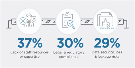 Review Isc2 Certified Cloud Security Professional