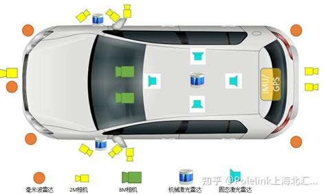 案例如何搭建高阶自动驾驶数据采集平台 知乎