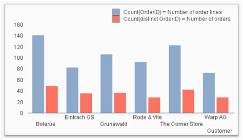 Count Or Count Distinct Qlik Community 1469730